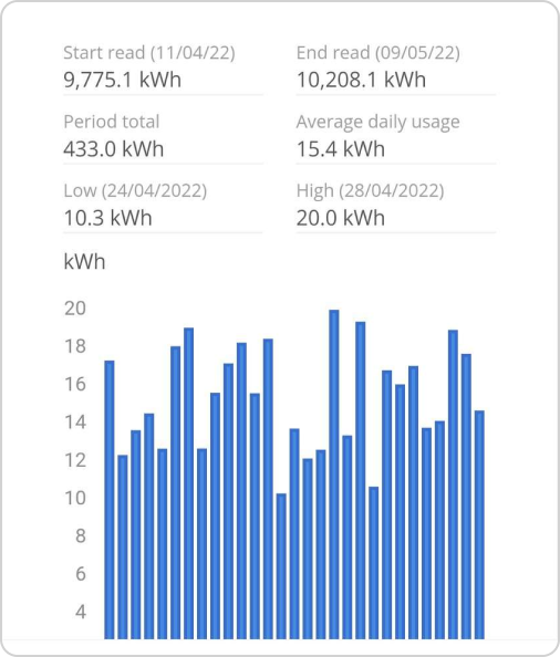 Pricing - Topupmeters PAYG Smart Meters