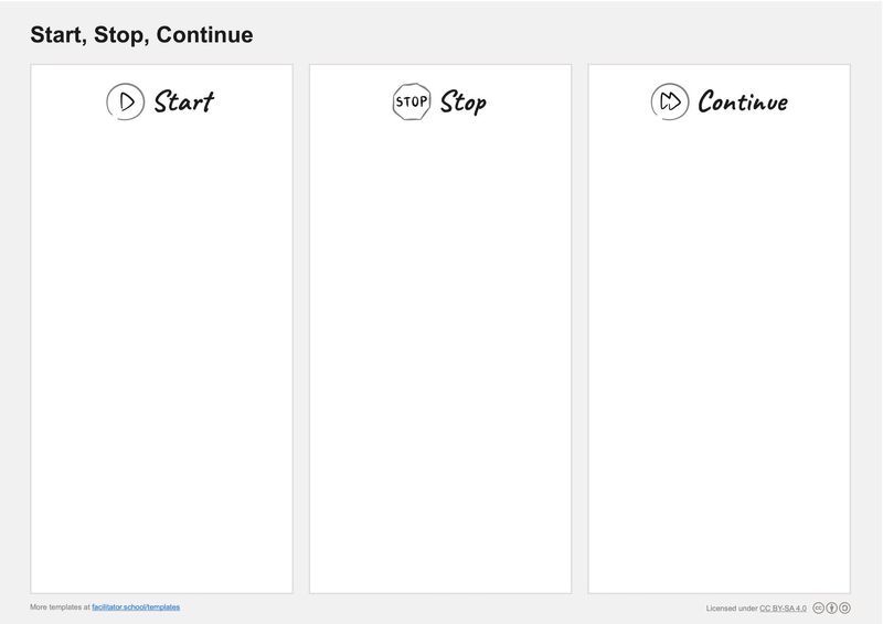 What, So What, Now what? Template (Free Download & Guide)