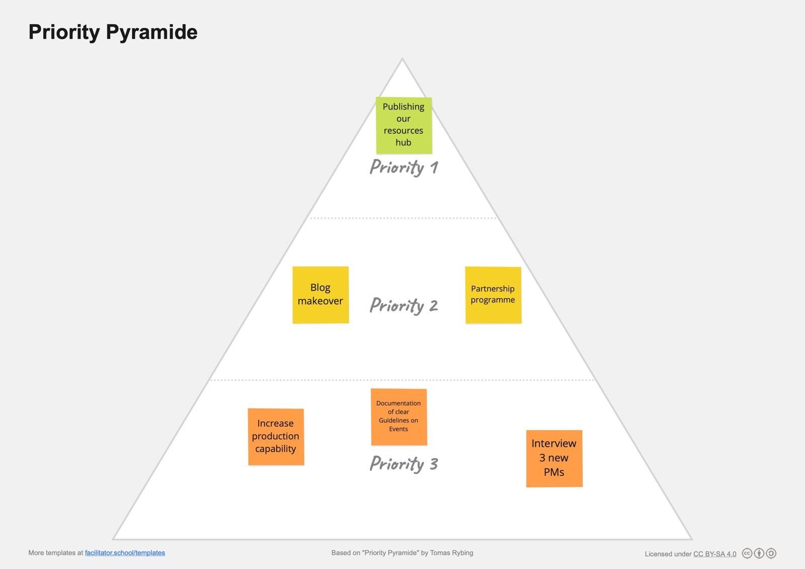 Priority Pyramid Template (Free Download & Guide)