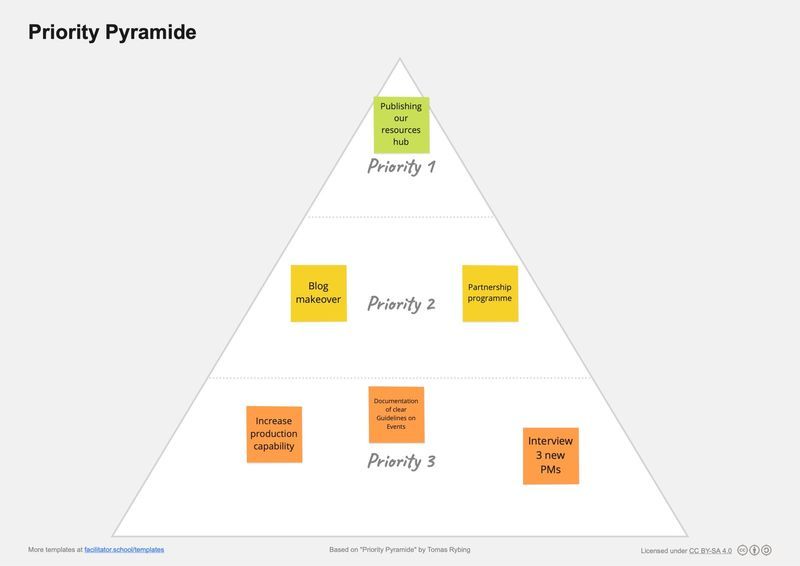 Priority Pyramid Template (Free Download & Guide)