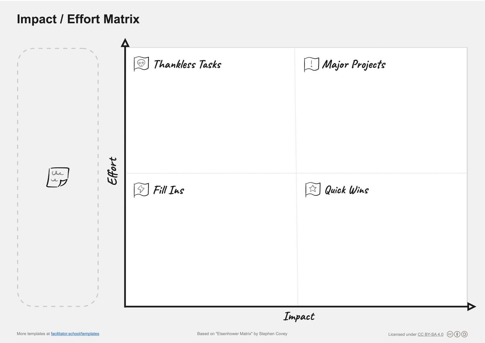 Impact Effort Matrix Template (Free Download & Guide)