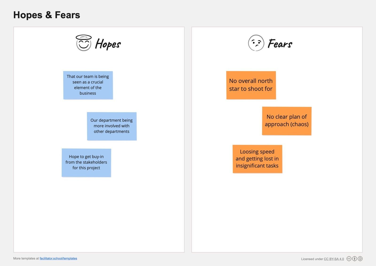 Hopes & Fears Template (Free Download & Guide)