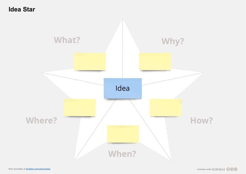 What, So What, Now what? Template (Free Download & Guide)