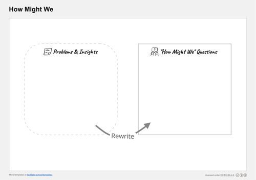 How Might We? Template (Free Download & Guide)