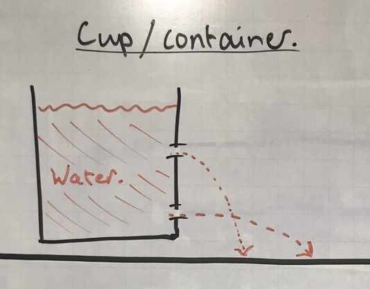 Groundwater pressure and basements - HYDROSTATIC