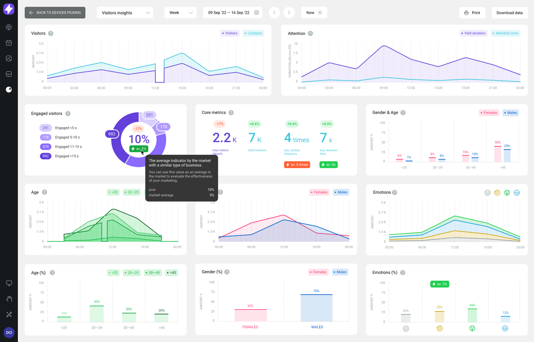 How to prove the value of Offline Visitor Analytics?