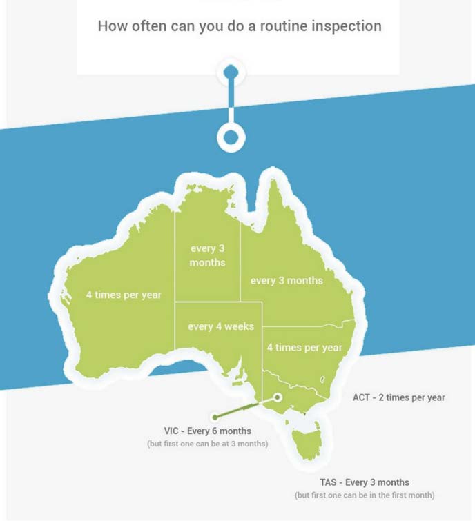 Your 7 Step Guide to Routine Inspections including a Rental Inspection ...