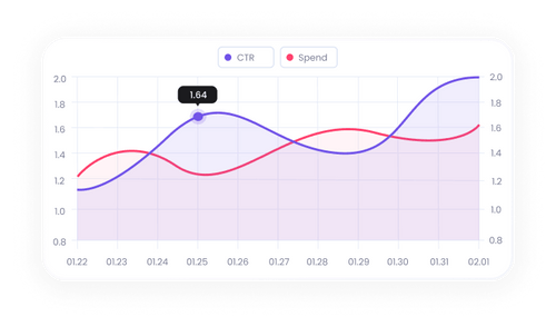 Omneky - Personalized Design:Omneky