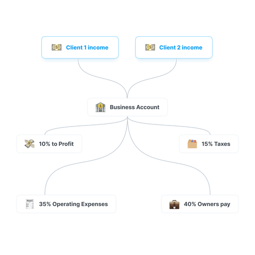 Sequence - The financial router