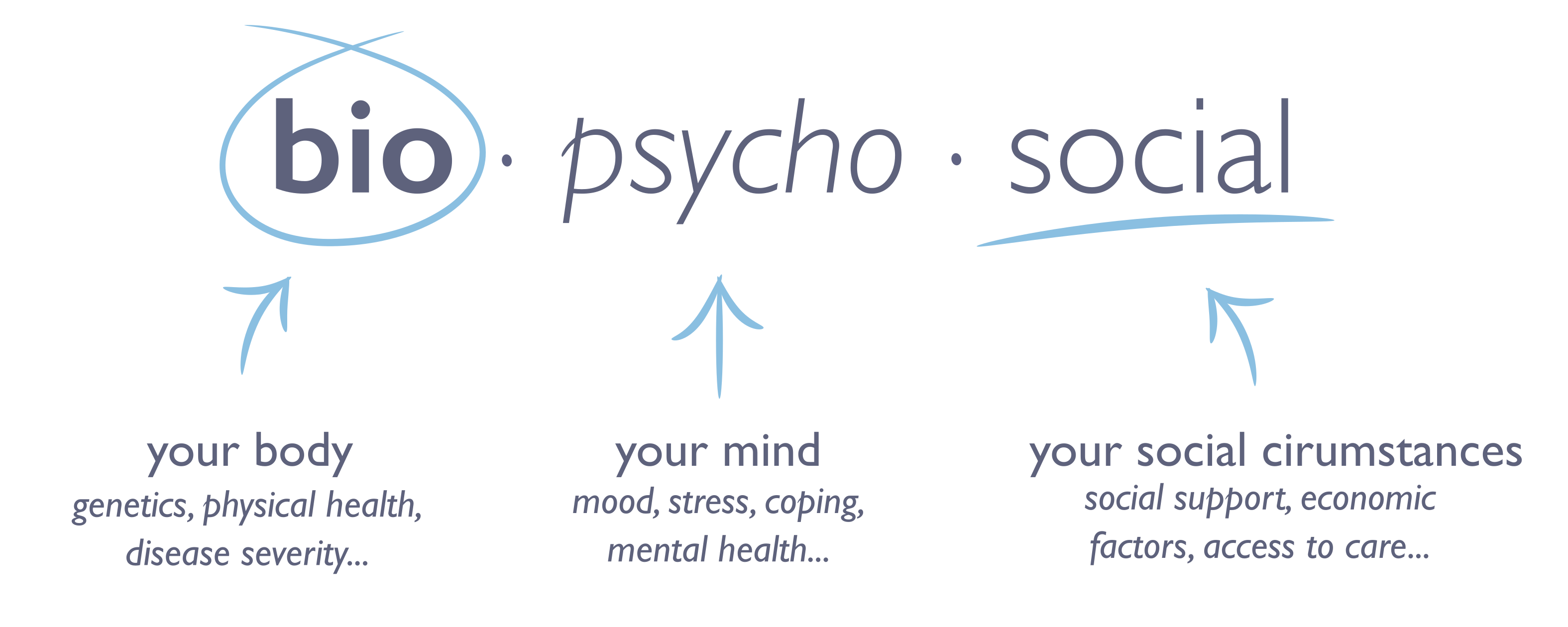 How we help | Bloume