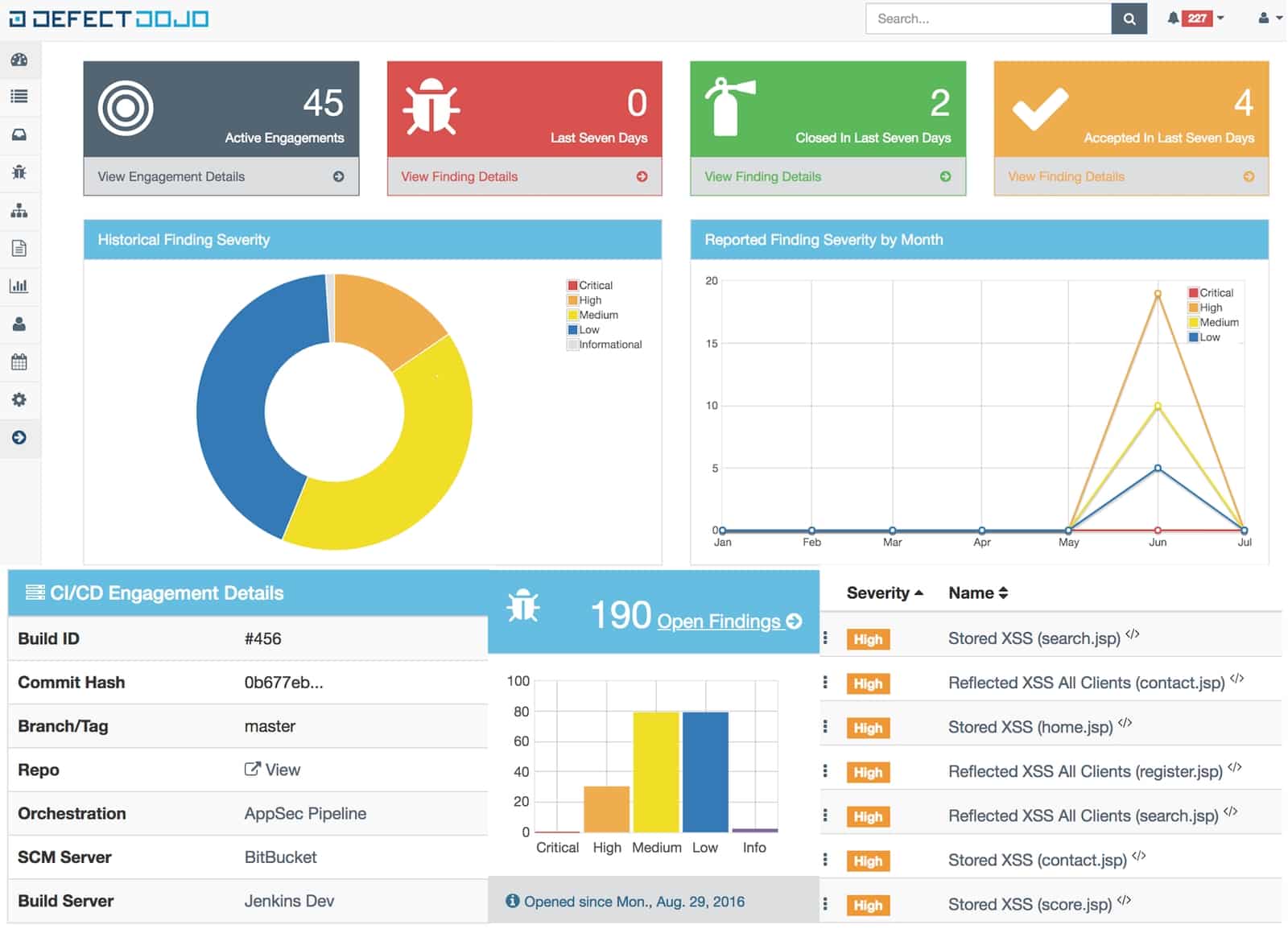 Integrations - DefectDojo