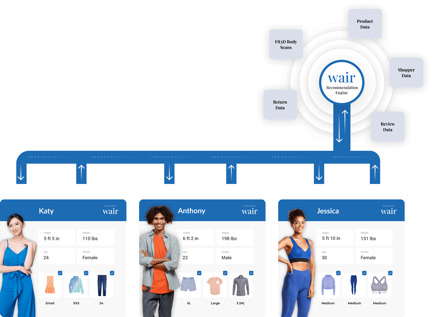 Size Recommendation Platform - WAIR