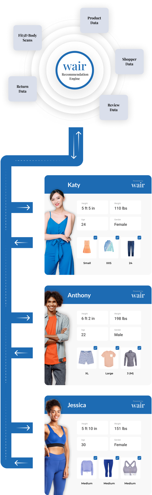 Size Recommendation Platform - WAIR