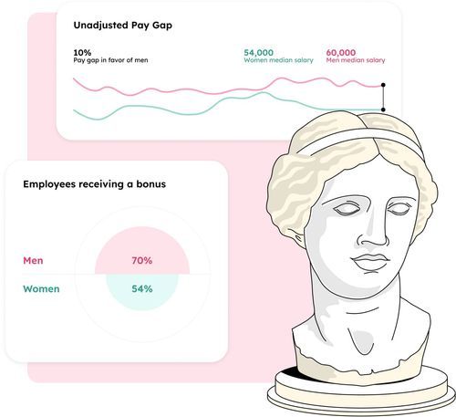 Figures - Compensation Management Solution
