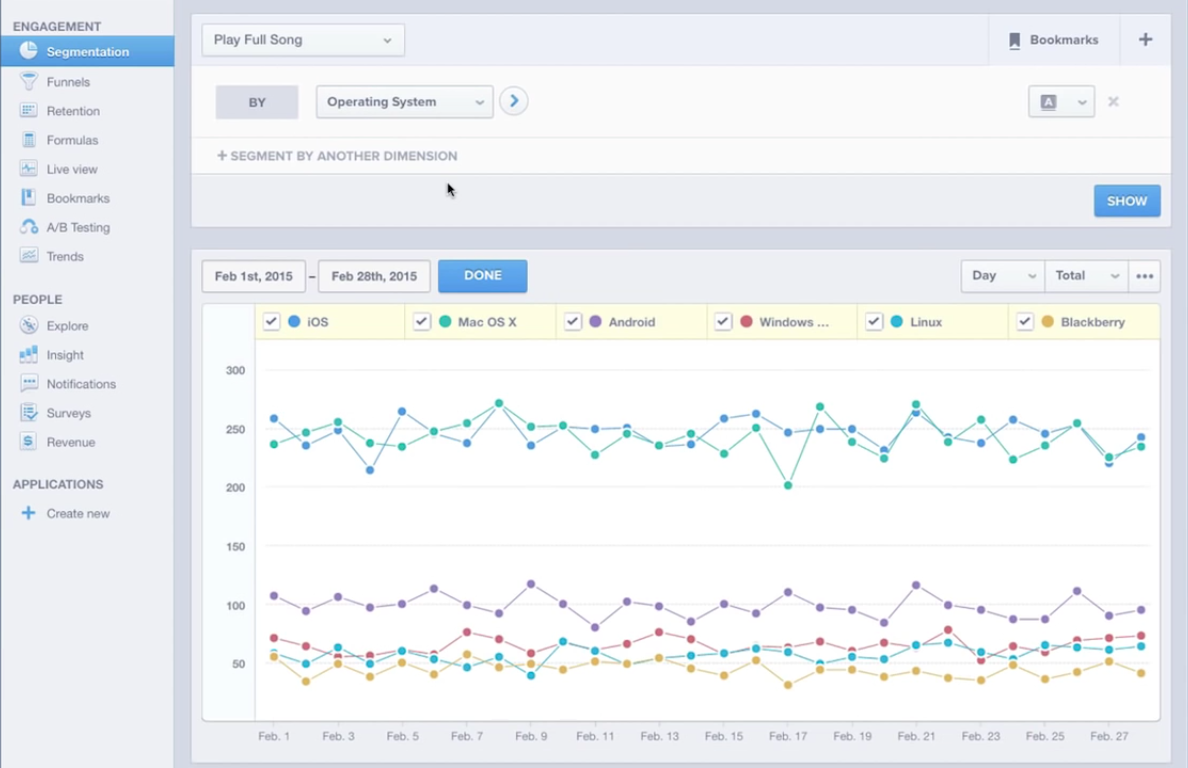 5 platforms that’ll make you an app analytics hero.