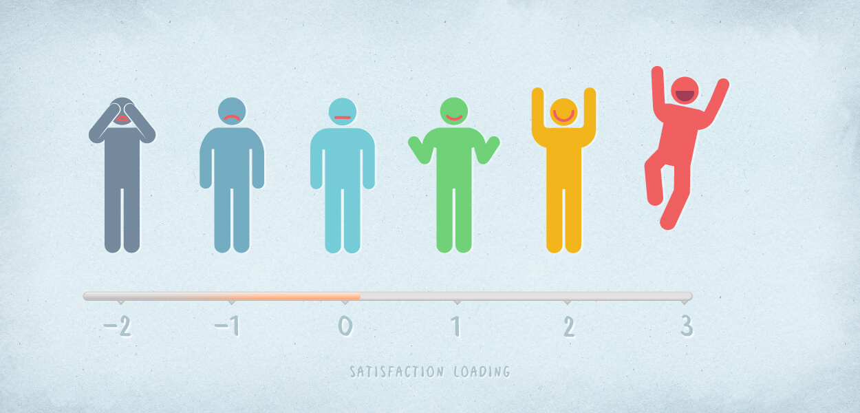 6 Tips To Improve Your App S User Experience