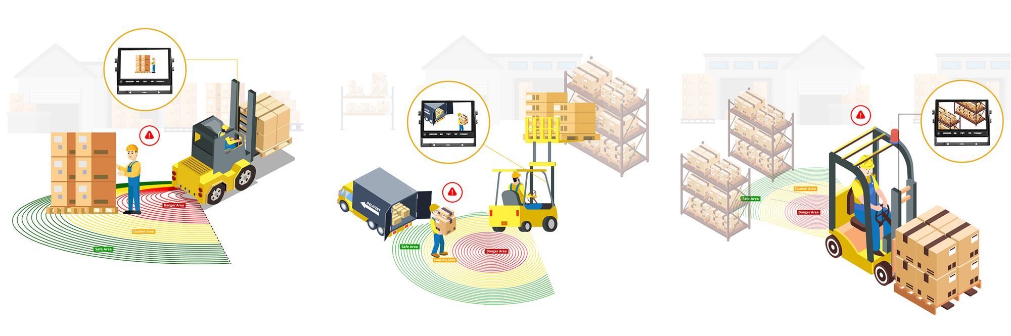 Forklift Radar Blind Spot Detection System | UK | UAE | Saudi