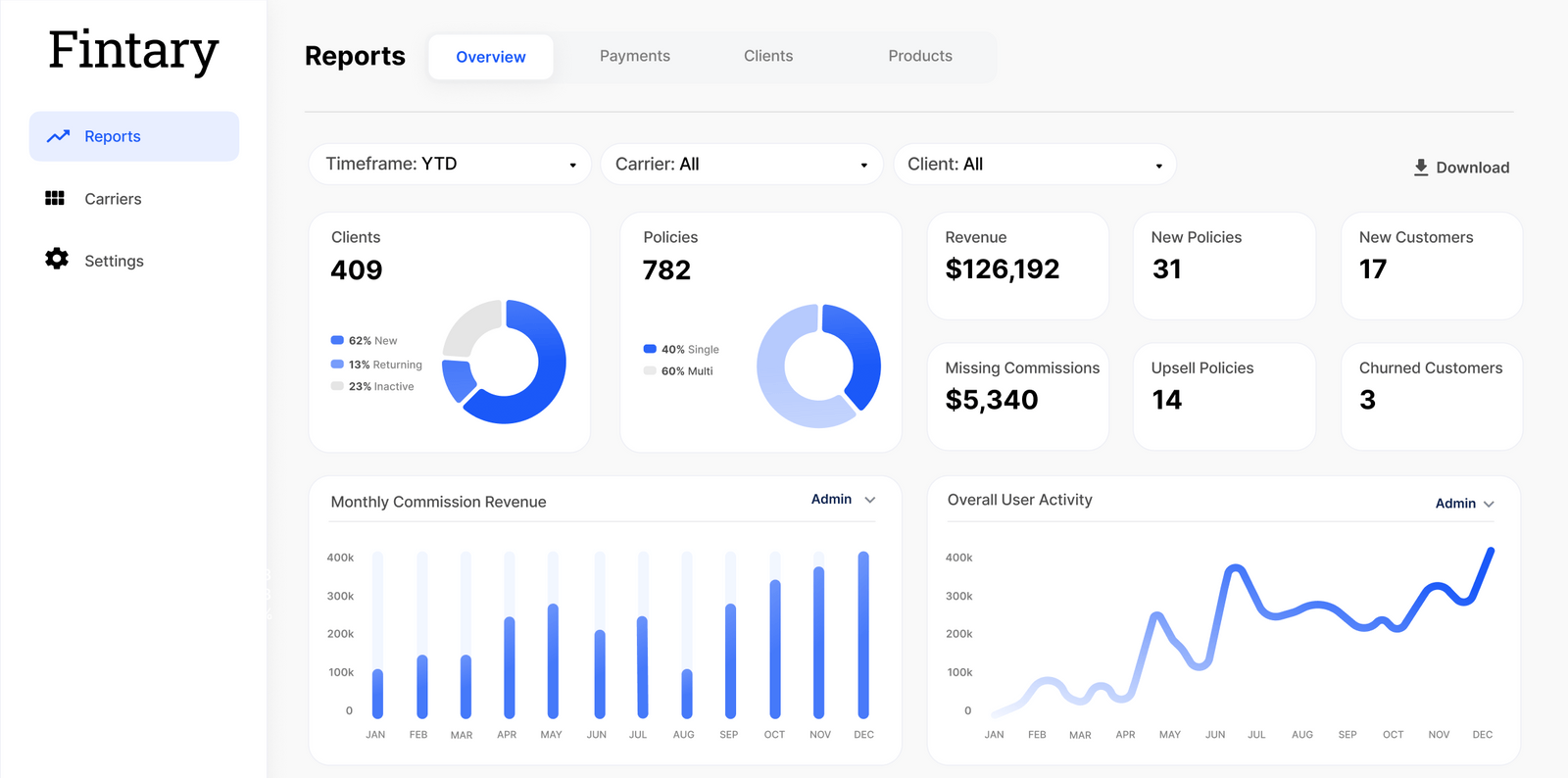Fintary - Revenue Operations Automated