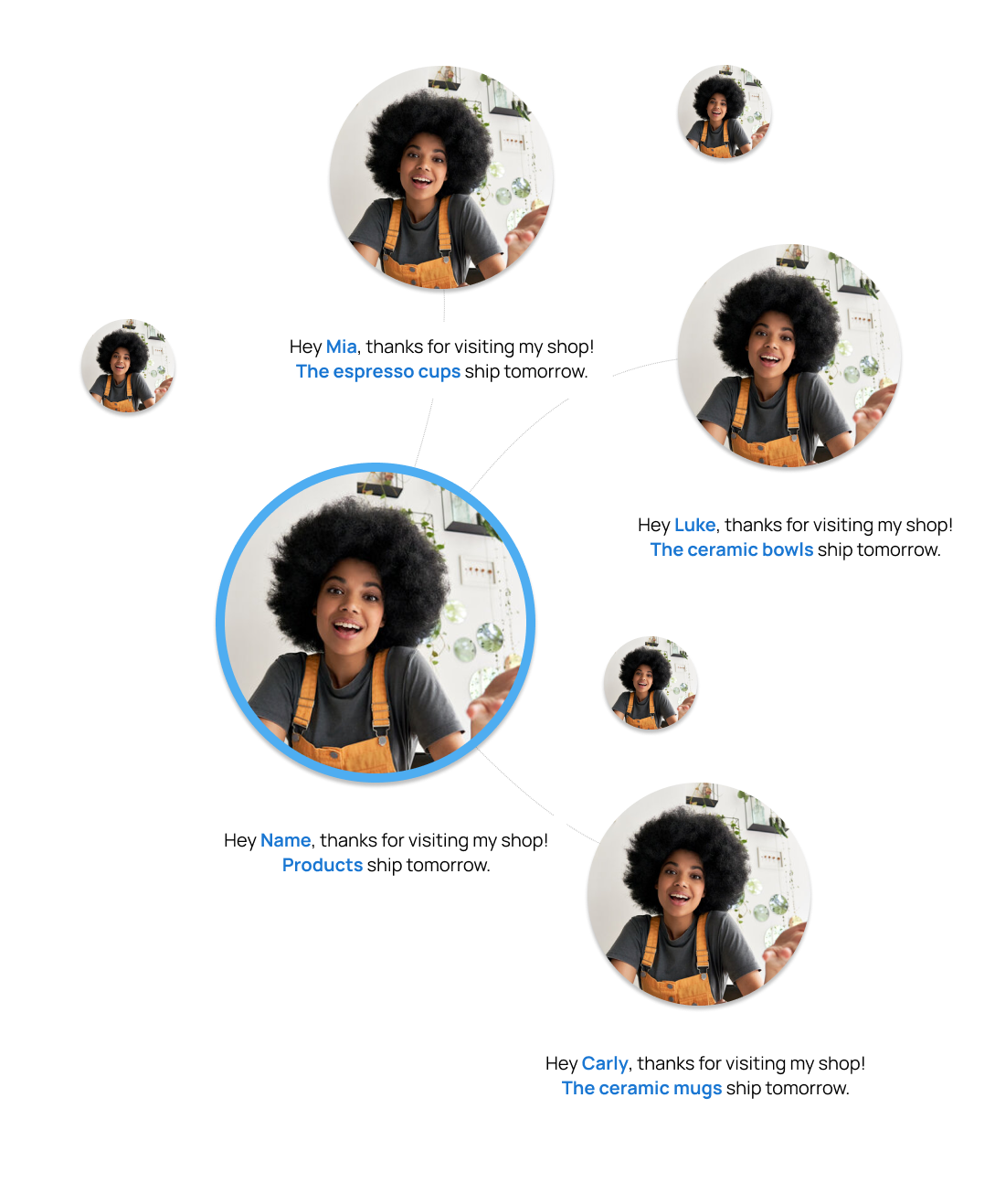 BHuman | AI personalized videos at scale
