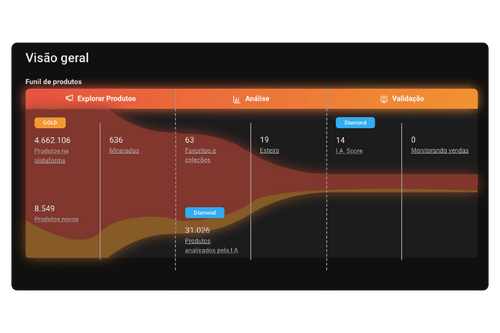 Adminer | Dropshipping