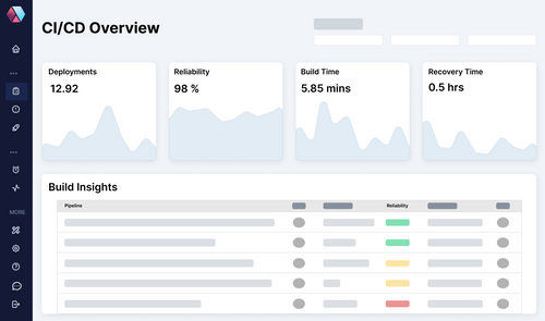 CI/CD and DevOps Pipeline Observability