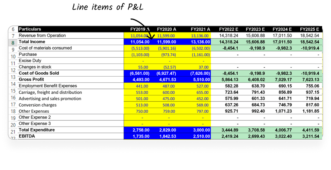 Financial Modelling Handbook