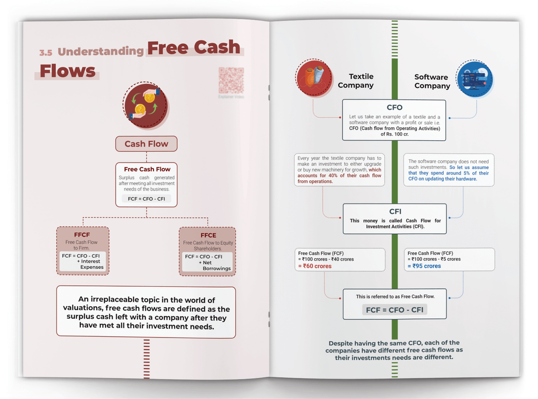 Financial Modelling Handbook