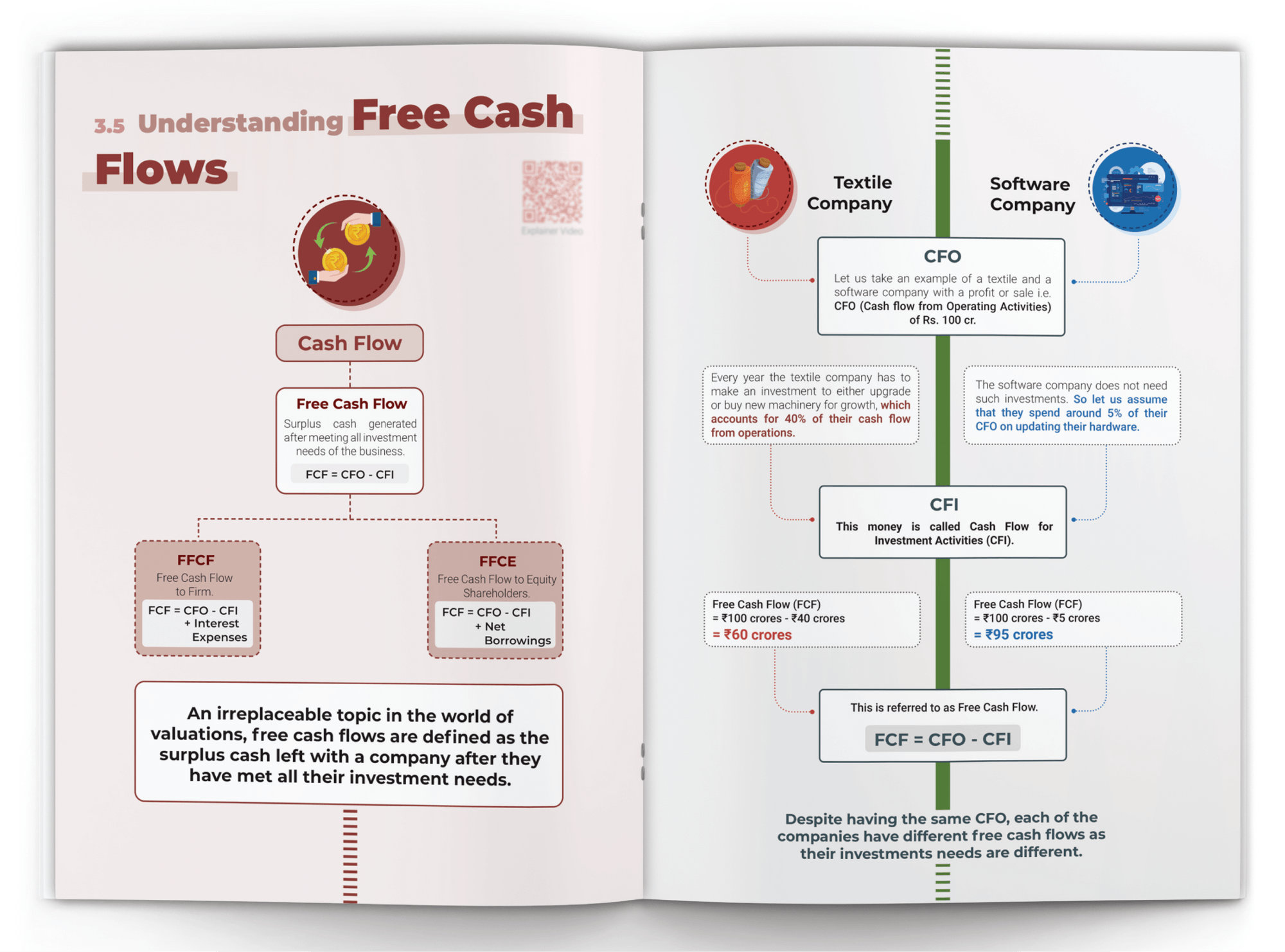 Financial Modelling Handbook