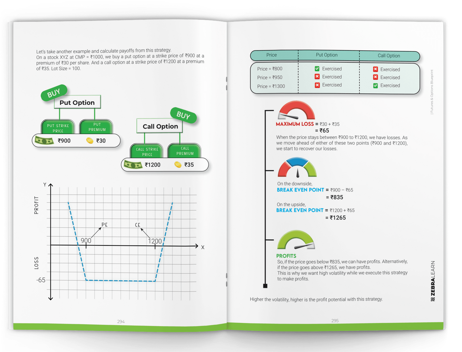 Futures & Options Blueprint
