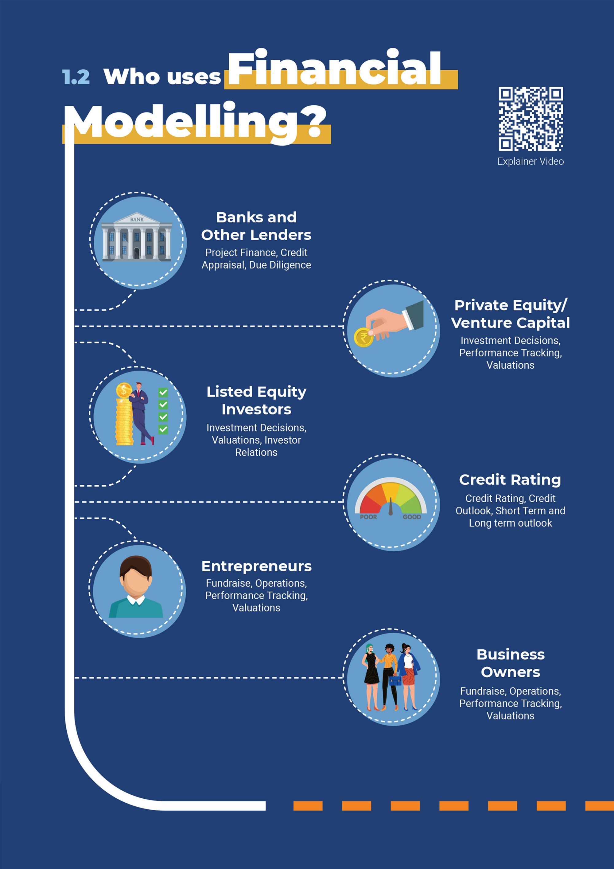 Ultimate Finance Bundle