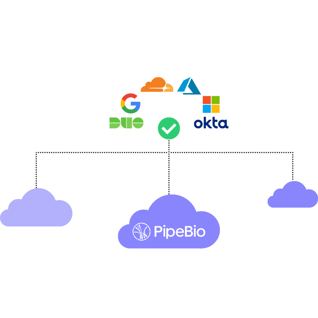 Overview of the PipeBio platform