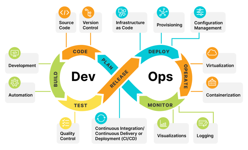 DevSecOps Best Practices Perpetual Blog
