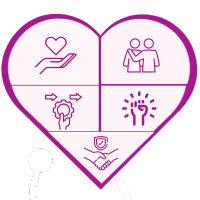 Humanetix | Technology that enables you to care