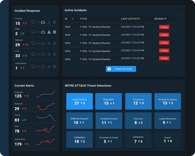 Level Up Your Security Operations | ContraForce