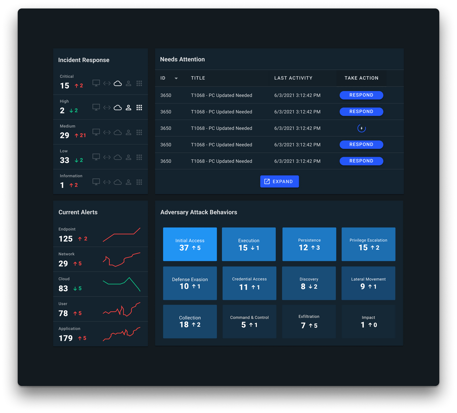 Microsoft Security Simplified | ContraForce