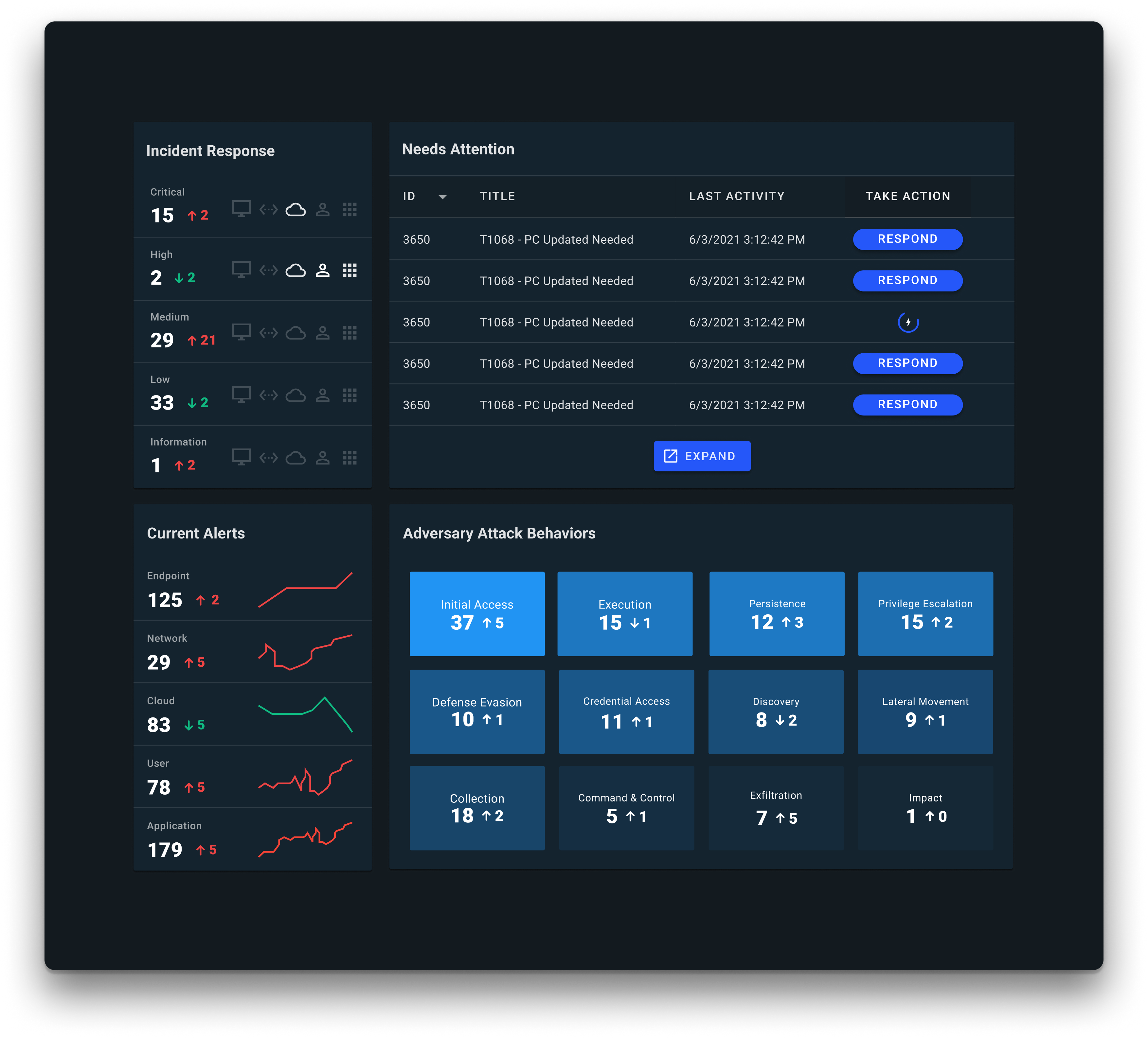 Microsoft Security Simplified | ContraForce