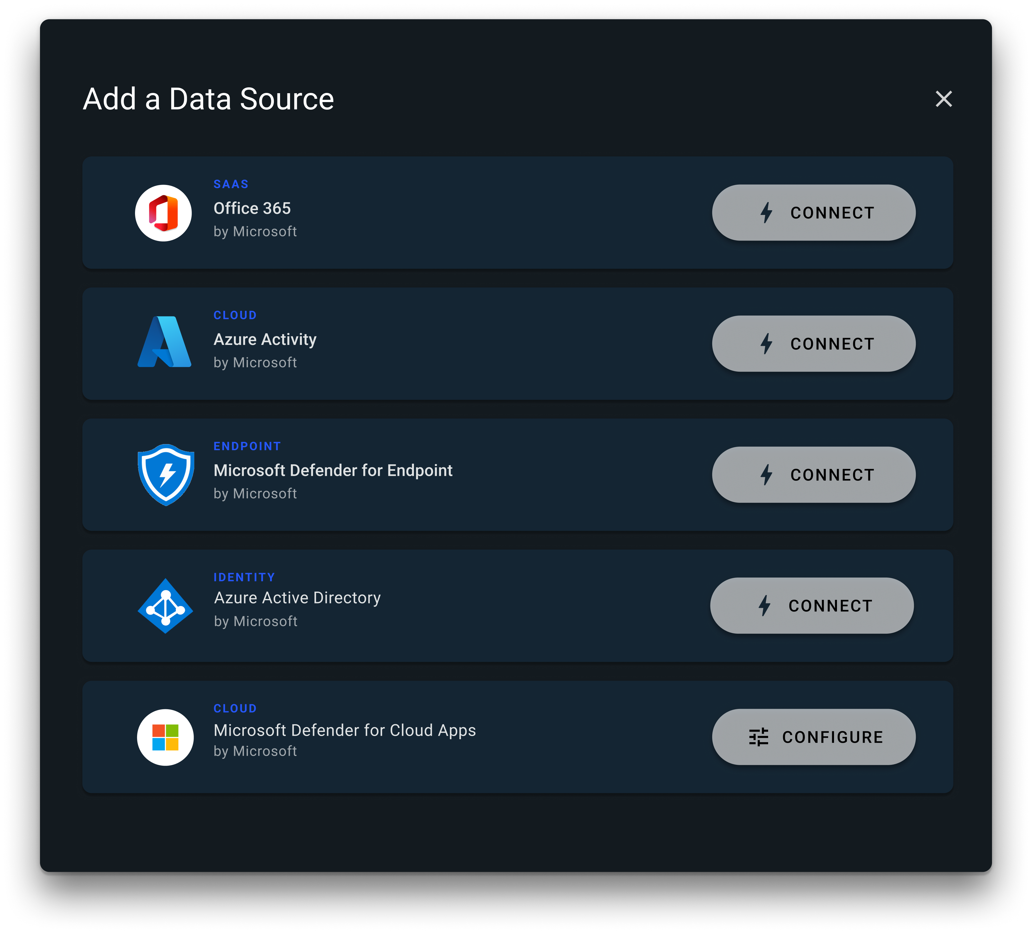 Microsoft Security Simplified | ContraForce