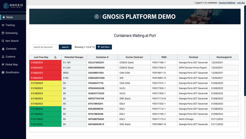 Gnosis Freight | Container Lifecycle Management