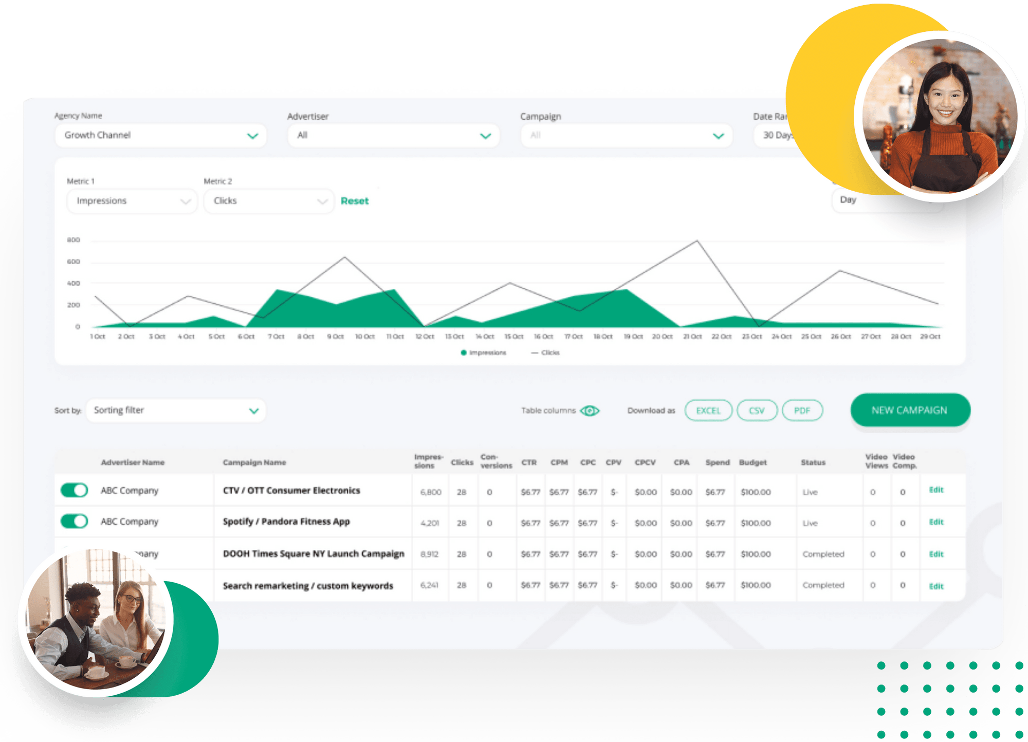 Growth Channel - Marketing recipes for your advertising campaigns