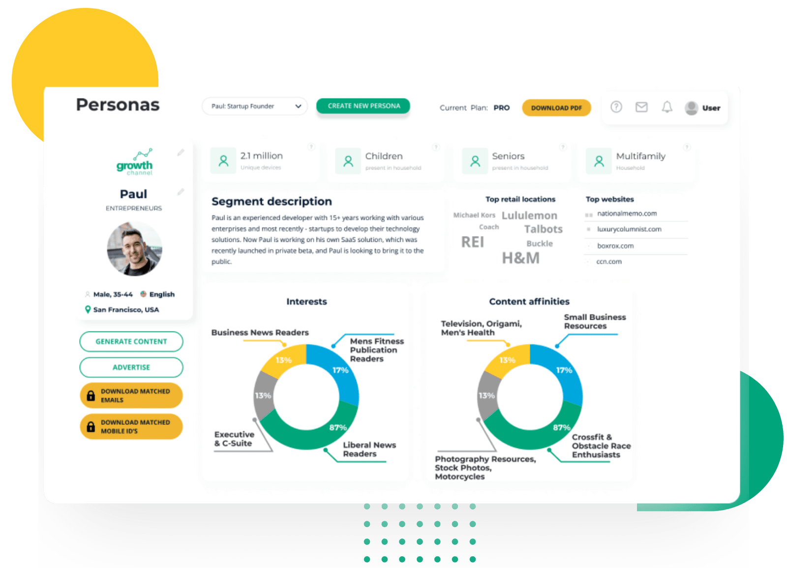 Growth Channel - Marketing recipes for your advertising campaigns