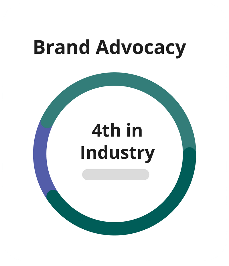 Myagi | Software That Helps Brands & Retailers Sell Better Together