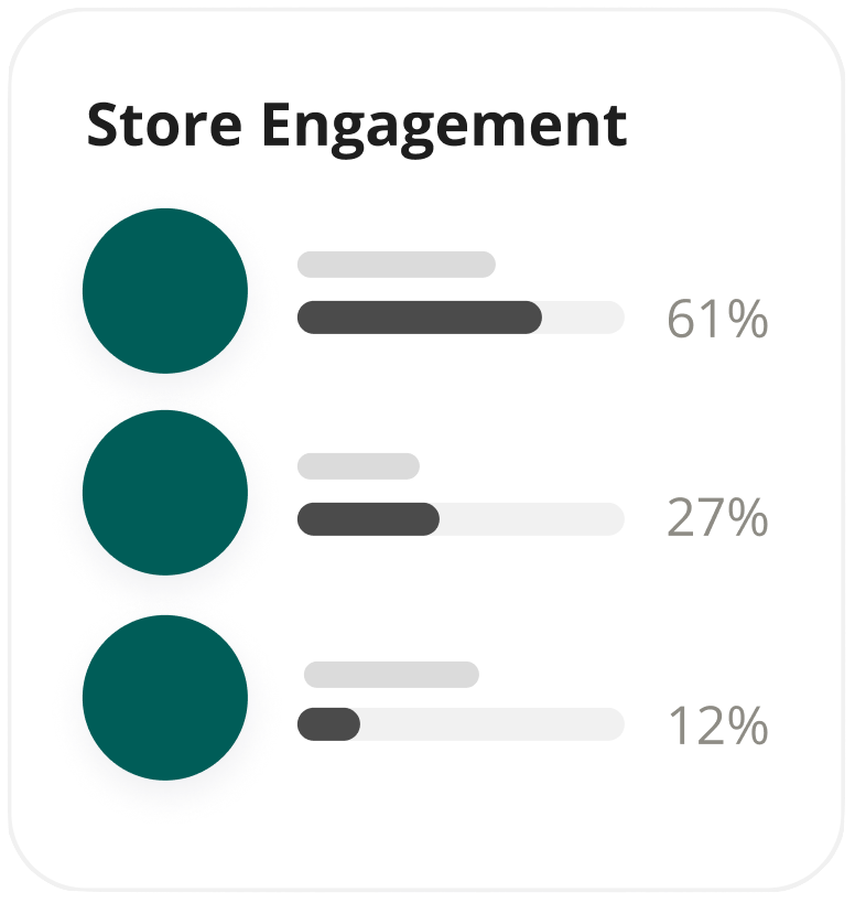 Myagi | Software That Helps Brands & Retailers Sell Better Together