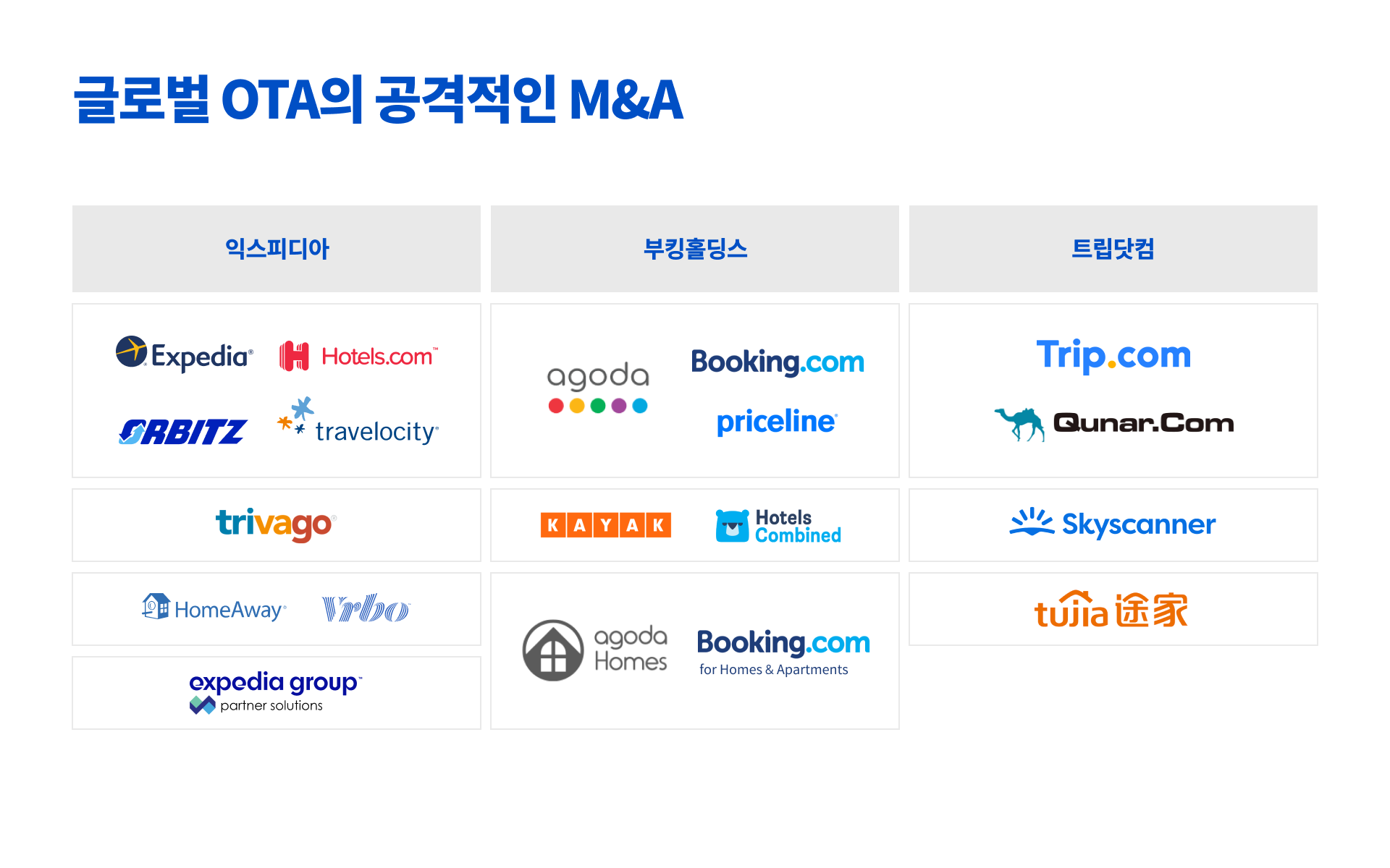 SINCE 1994, 글로벌 OTA 역사 돌아보기