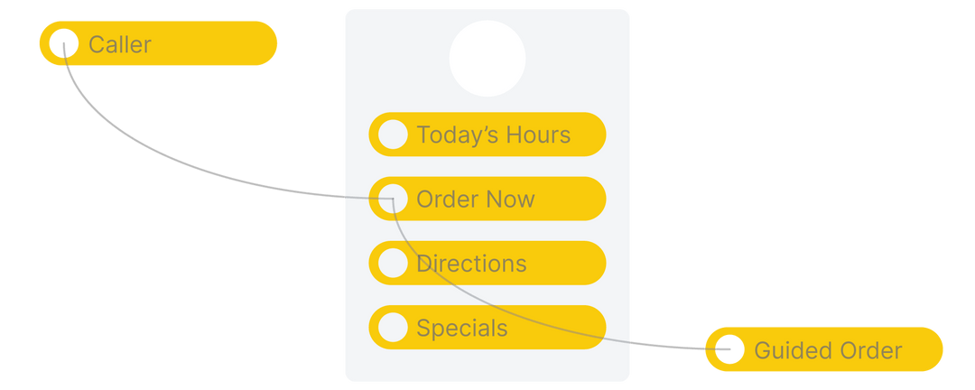 Switchboard - the best way to make phone calls
