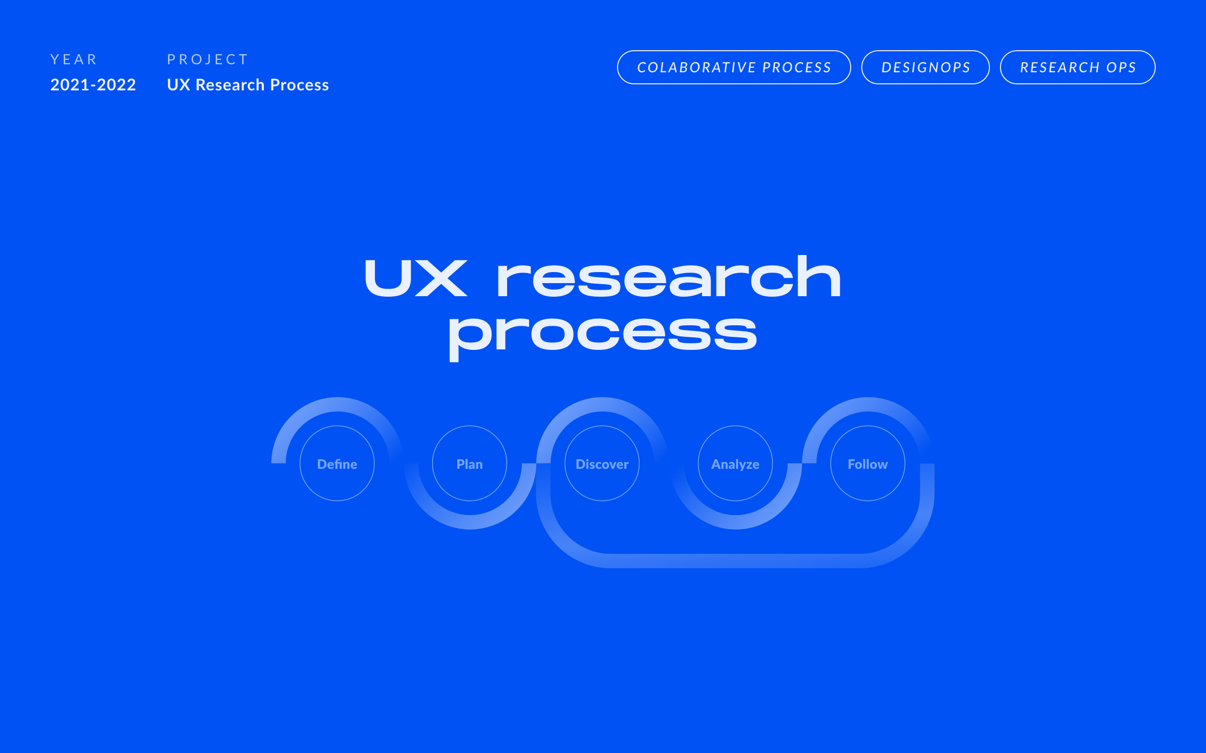 UX Research process Luana Conde Product strategy DesignOps ResearchOps