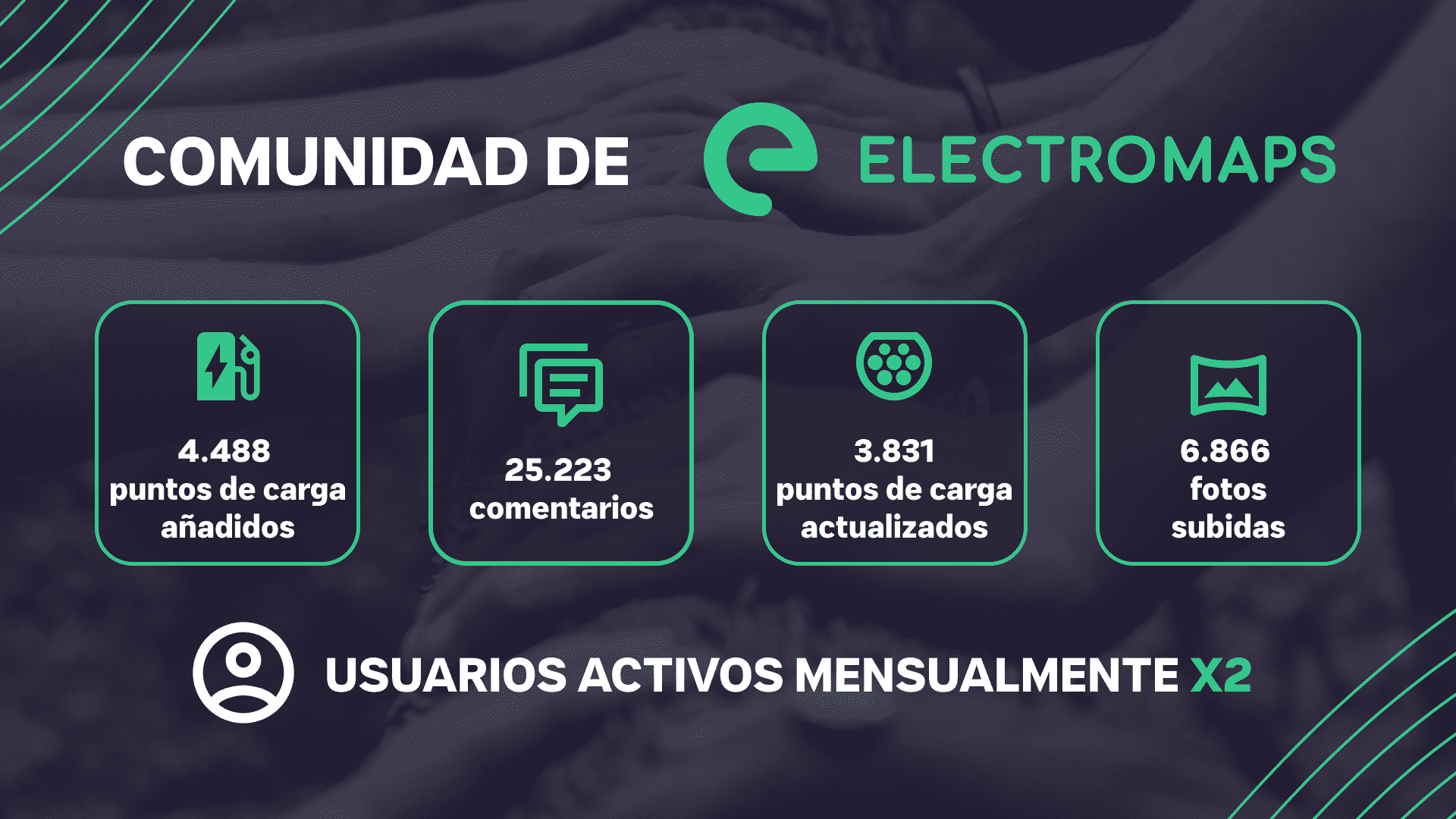 Hitos de Electromaps en 2022: impulsando la movilidad eléctrica