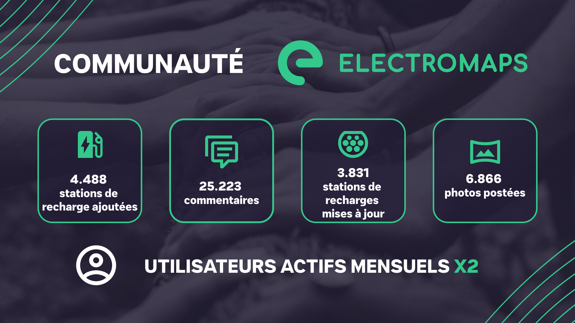 Les 12 milestrones d'Electromaps en 2022 : accompagner la mobilité ...
