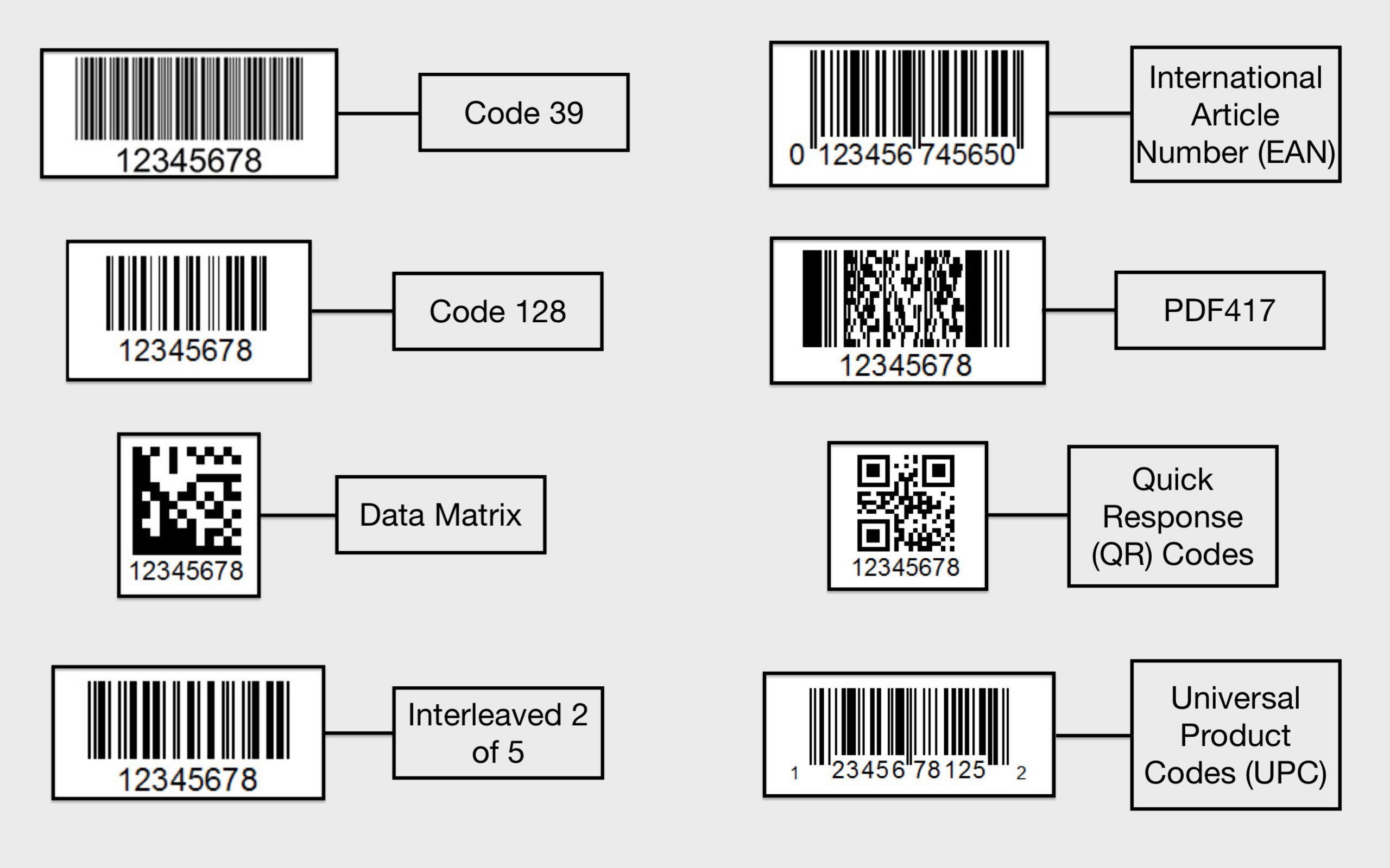 Streamline Your Business Processes With Barcode Generators 