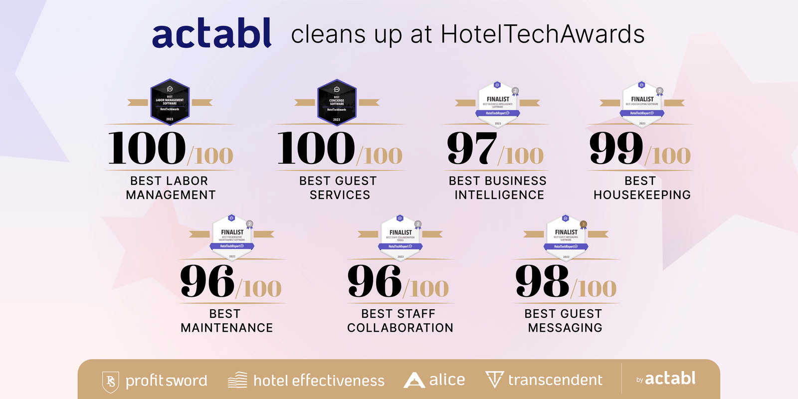 News & Press - Actabl