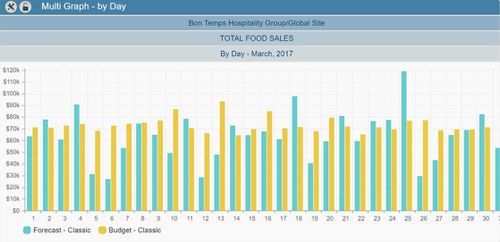 Actabl: The 1st Integrated Hotel Operations, BI & Labor Platform